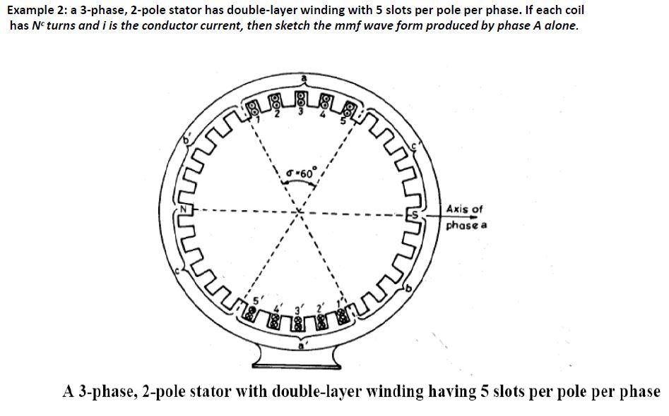Solved Examplel. A 3-phase, 8-pole, 750 r.p.m. | Chegg.com