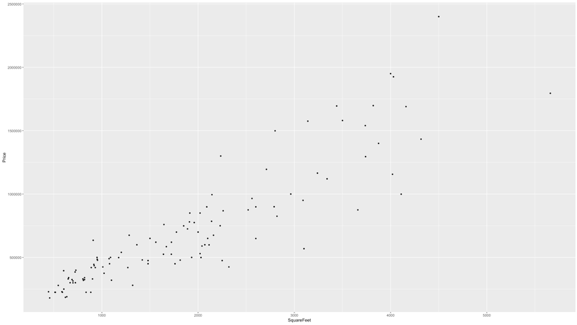 Solved How does the relationship of this scatterplot look? | Chegg.com