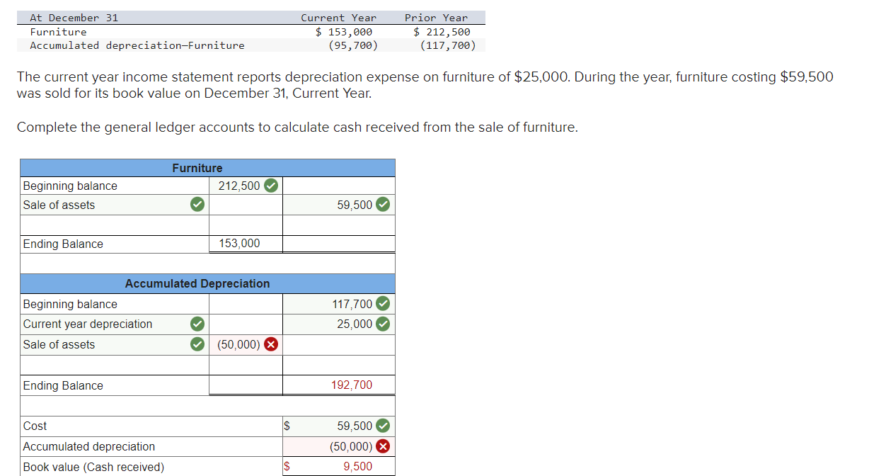 Solved The current year income statement reports | Chegg.com