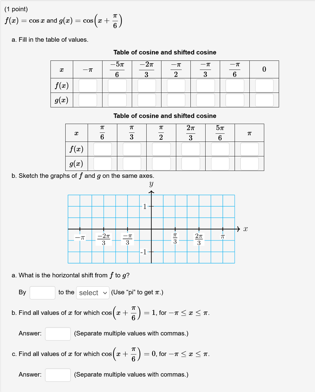 Solved (1 ﻿point)f(x)=cosx ﻿and g(x)=cos(x+π6)a. ﻿Fill in | Chegg.com