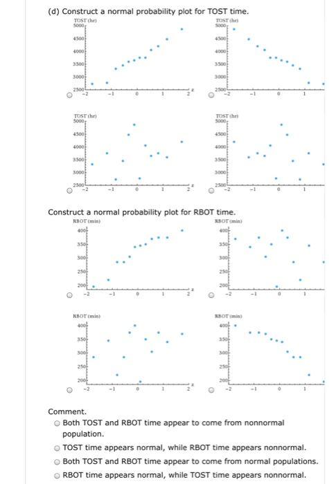 Solved (d) Construct a normal probability plot for TOST | Chegg.com