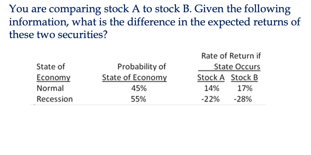 Solved You are comparing stock A to stock B. Given the | Chegg.com