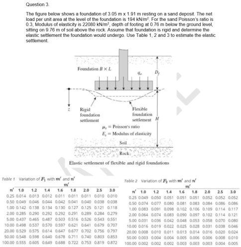 Solved Question 3 The figure below shows a foundation of | Chegg.com