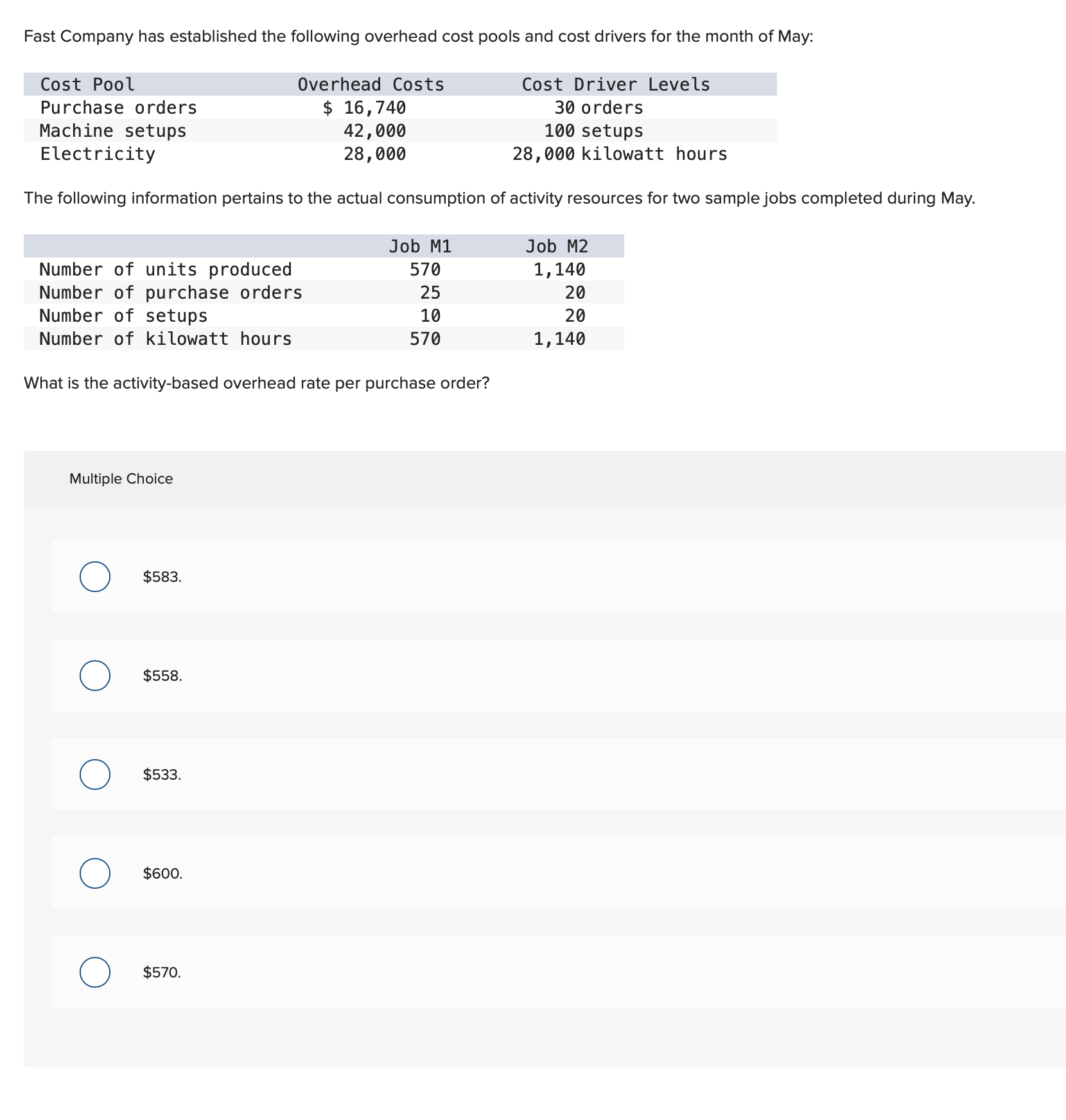Solved Fast Company has established the following overhead | Chegg.com