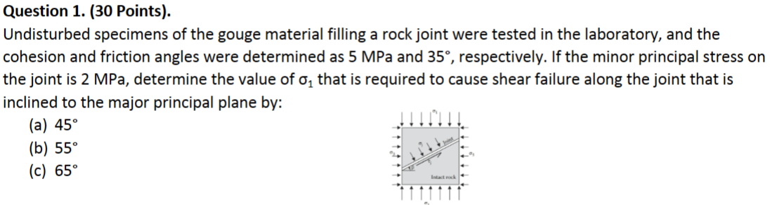 Solved Undisturbed specimens of the gouge material filling a | Chegg.com