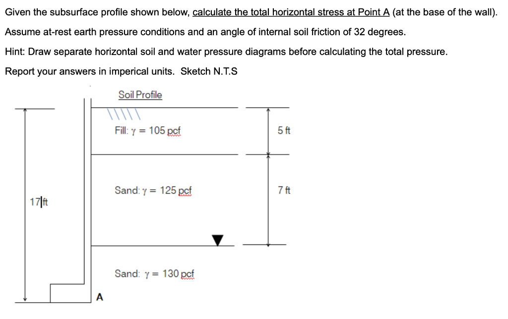 Solved Given the subsurface profile shown below, calculate | Chegg.com