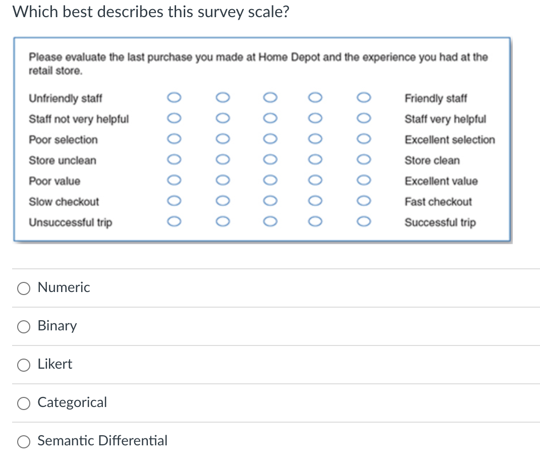 Solved Which best describes this survey scale? Rate your | Chegg.com