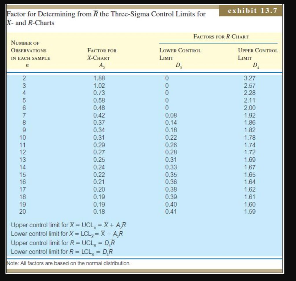 Solved exhibit 13.7 actor for Determining from R the | Chegg.com