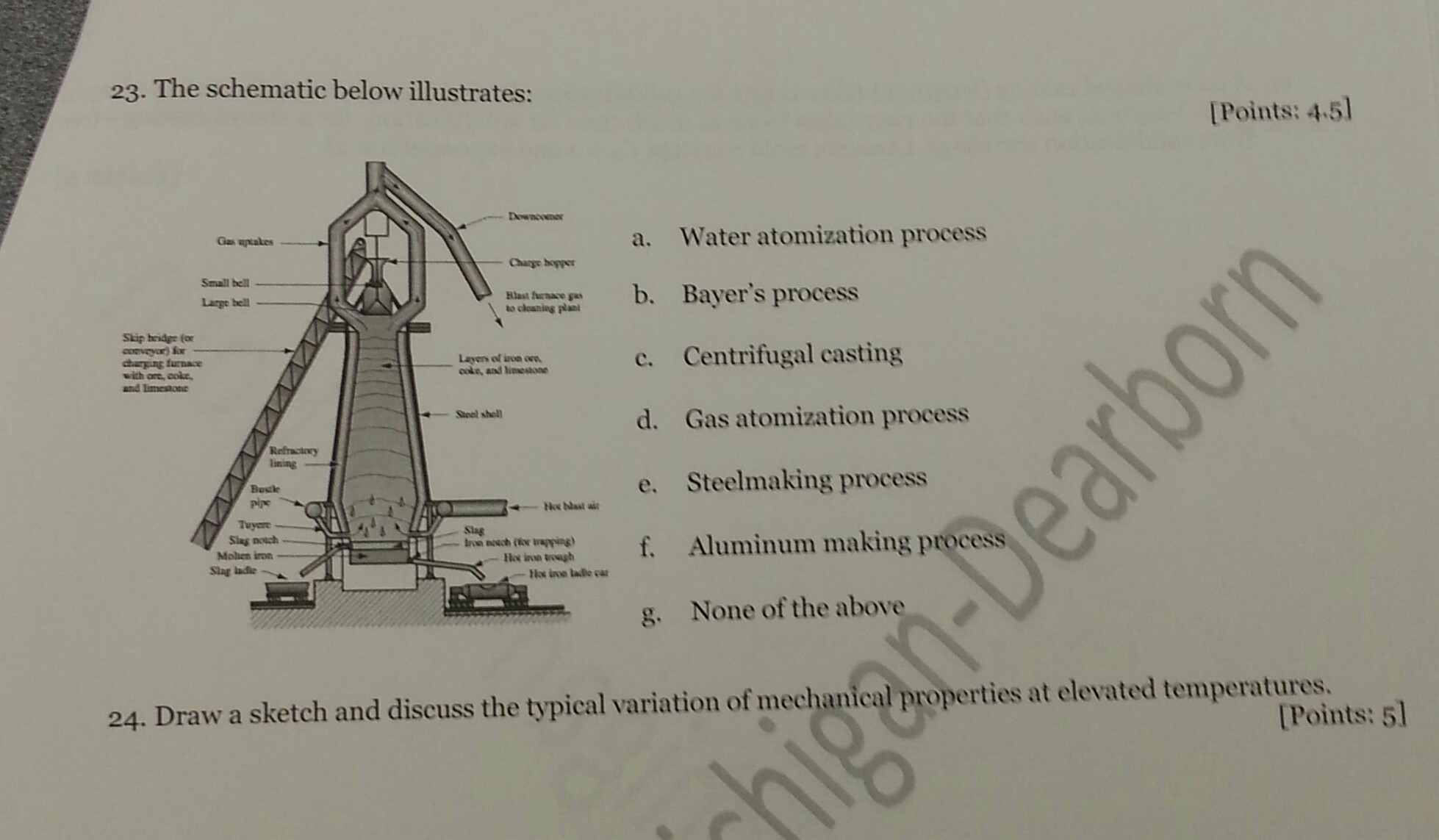 Solved 23. The schematic below illustrates: [Points: 4.51 | Chegg.com