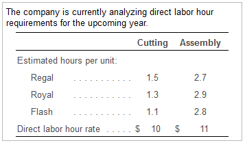 Solved The company is currently analyzing direct labor hour | Chegg.com
