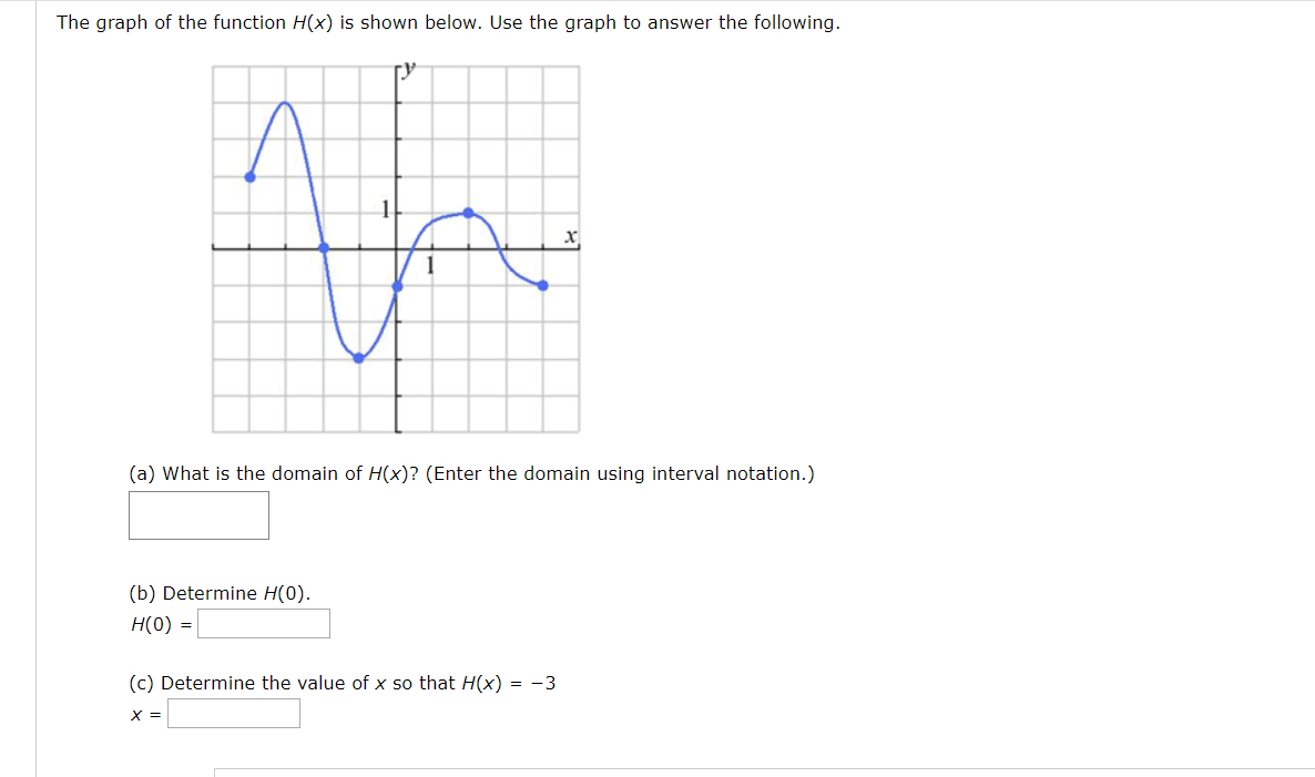 Solved The graph of the function H(x) is shown below. Use | Chegg.com