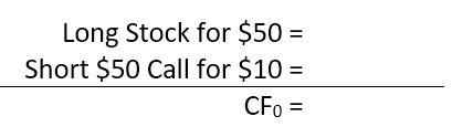 Solved For a: Synthetic Short Put that includes: Long a | Chegg.com