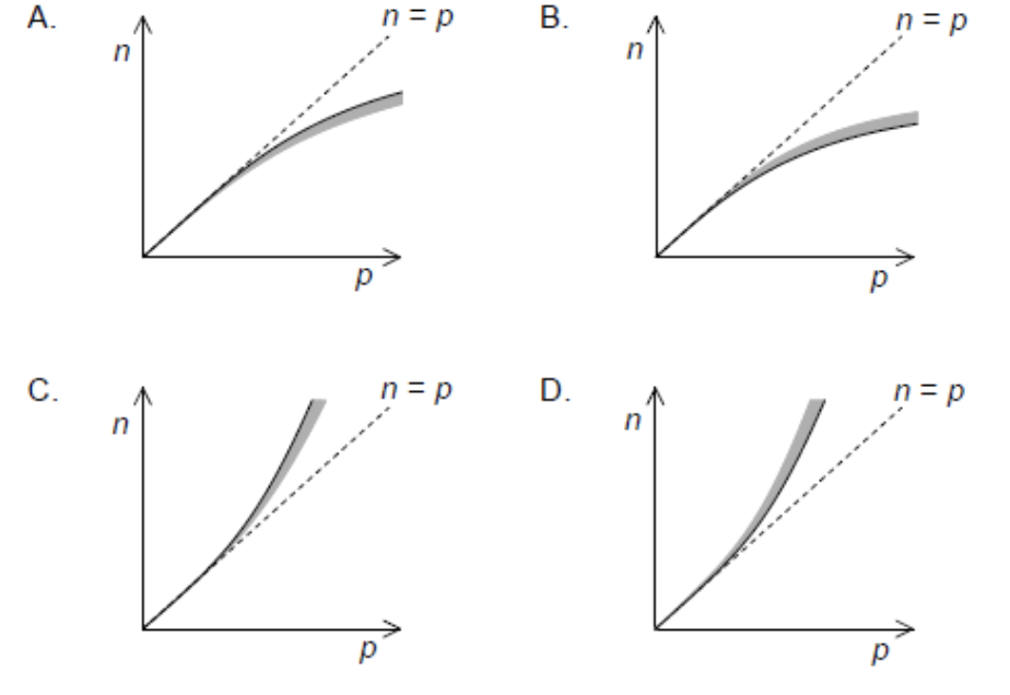 Solved The positions of stable nuclei are plotted by neutron | Chegg.com