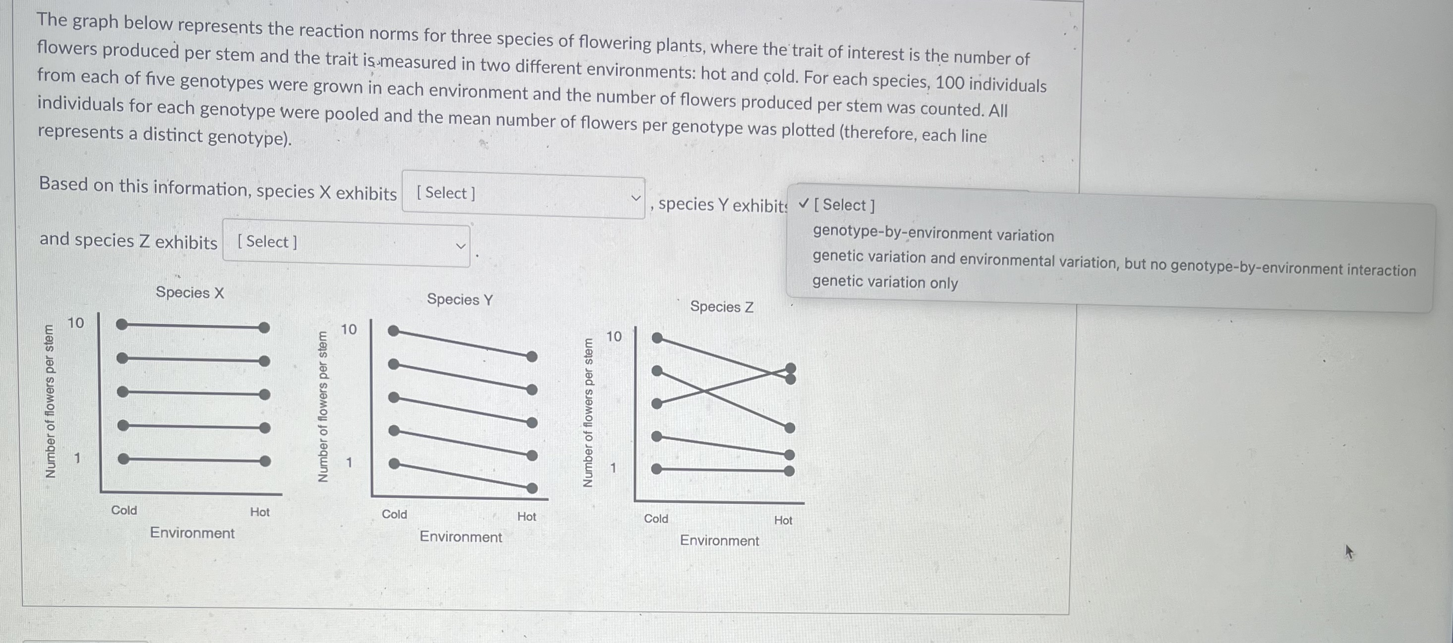 Solved The graph below shows the reproductive success (how | Chegg.com