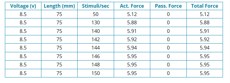 Solved after completing activities 3 and 4, describe the | Chegg.com