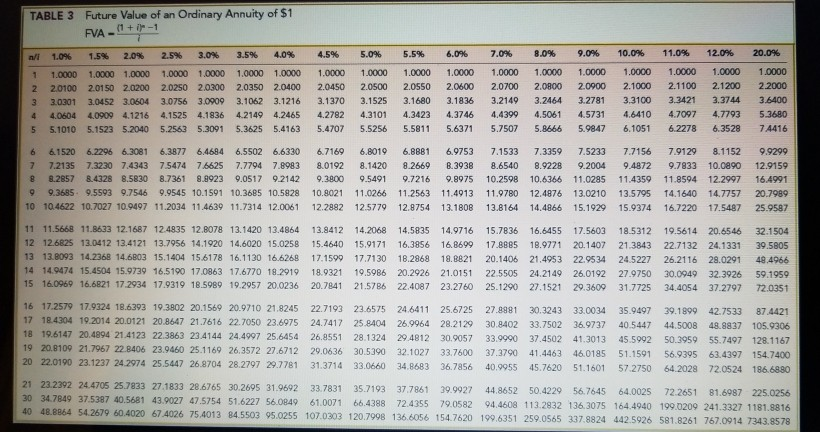 Solved Check my wor 6 Required information SB Problem [The | Chegg.com