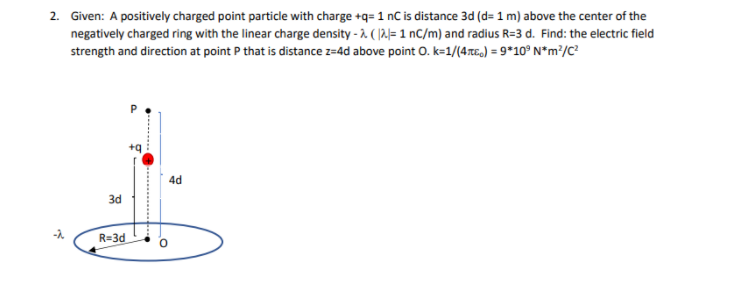 Solved 2. Given: A positively charged point particle with | Chegg.com