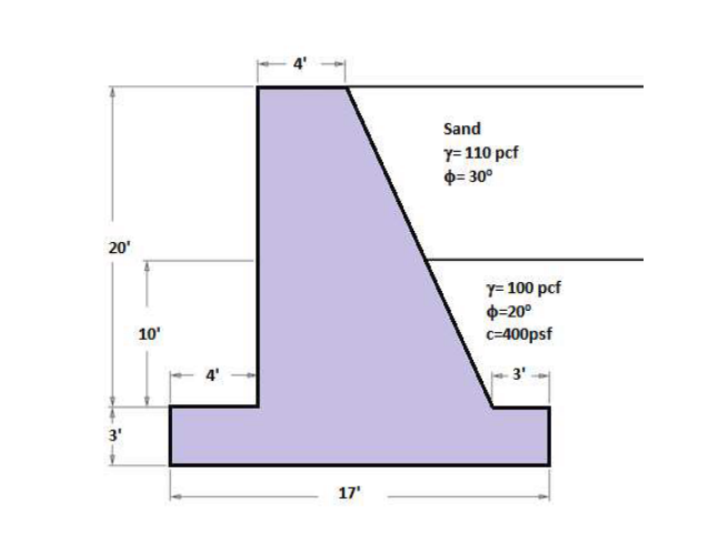 Solved For the shown massive retaining wall, calculate the | Chegg.com