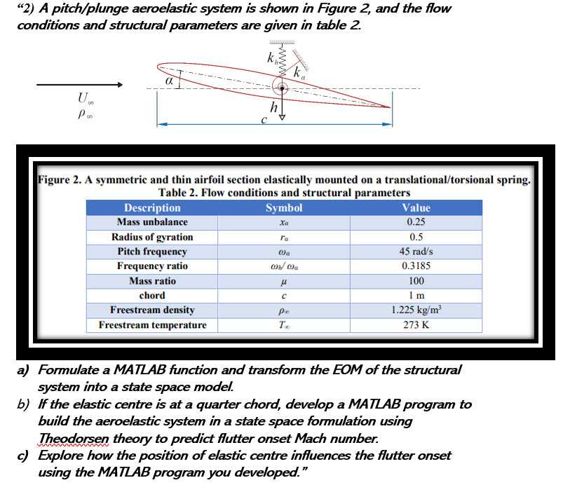 Solved "2) A pitch/plunge aeroelastic system is shown in | Chegg.com
