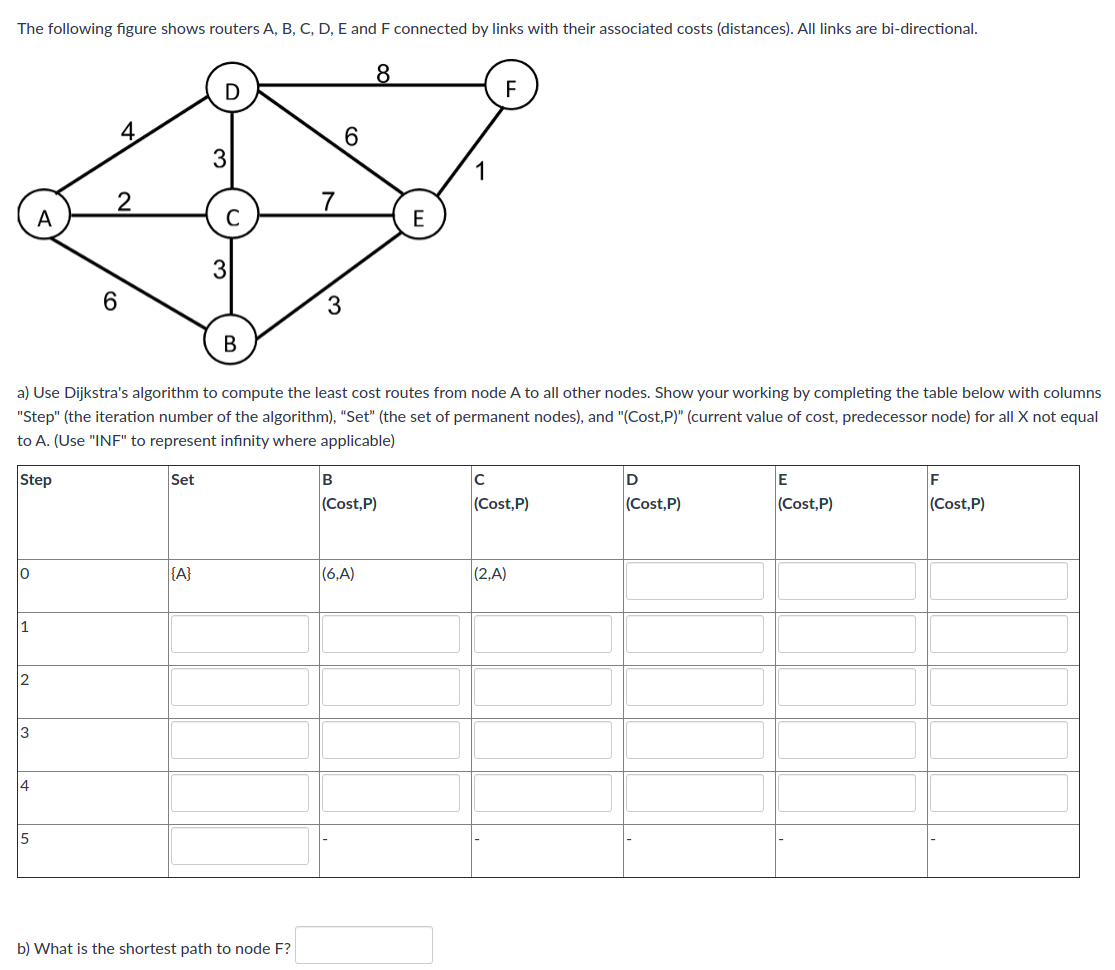 Solved The following figure shows routers A, B, C, D, E and | Chegg.com