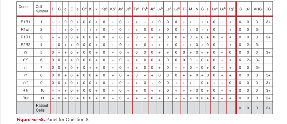 Solved Donor Cell number R1R1 1 + + + 3+ Riwr 2 3+ 0 CCE C"| | Chegg.com