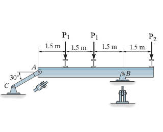 Solved The beam is supported by a pin at B and a short link | Chegg.com