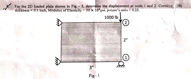 Solved For the 2D loaded plate shown in Fig - 5, ﻿deternine | Chegg.com