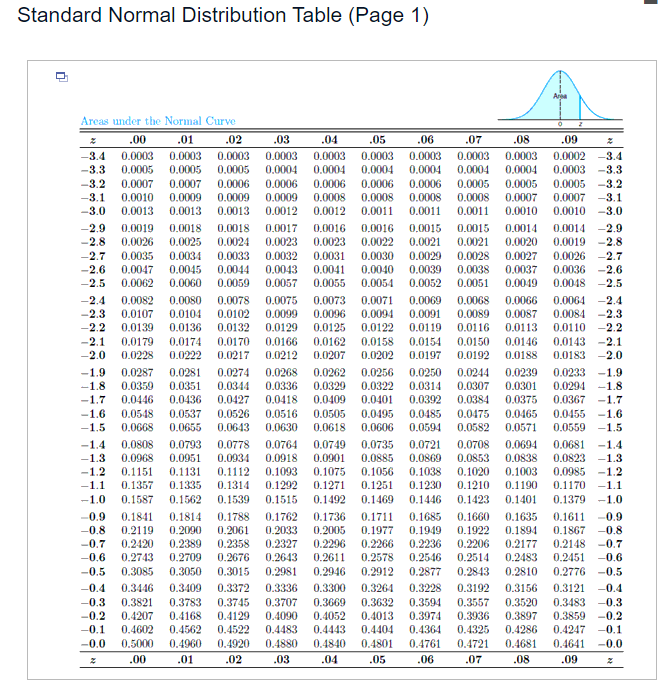 Solved The mean incubation time for a type of fertilized egg | Chegg.com