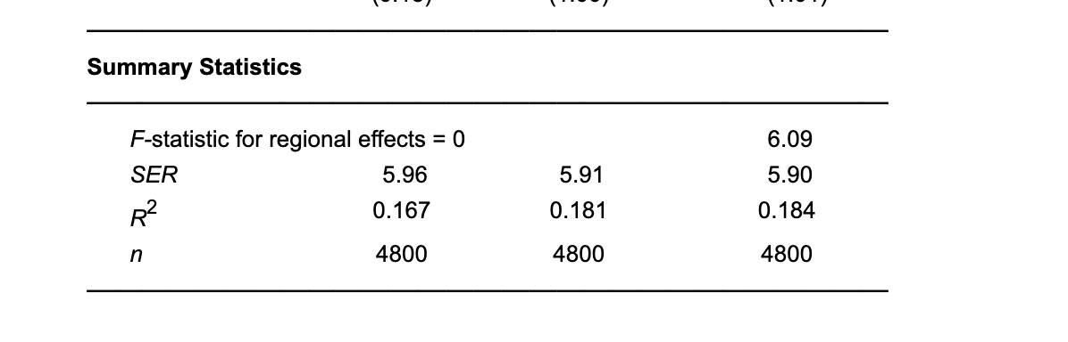 Solved The data set consists of information on 4800 | Chegg.com