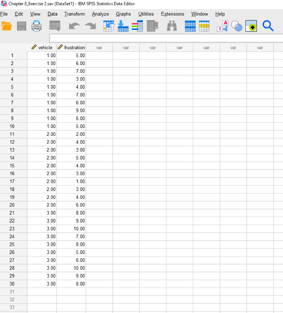 Solved ta Chapter 8_Exercise 2.sav [DataSet 1] - IBM SPSS | Chegg.com