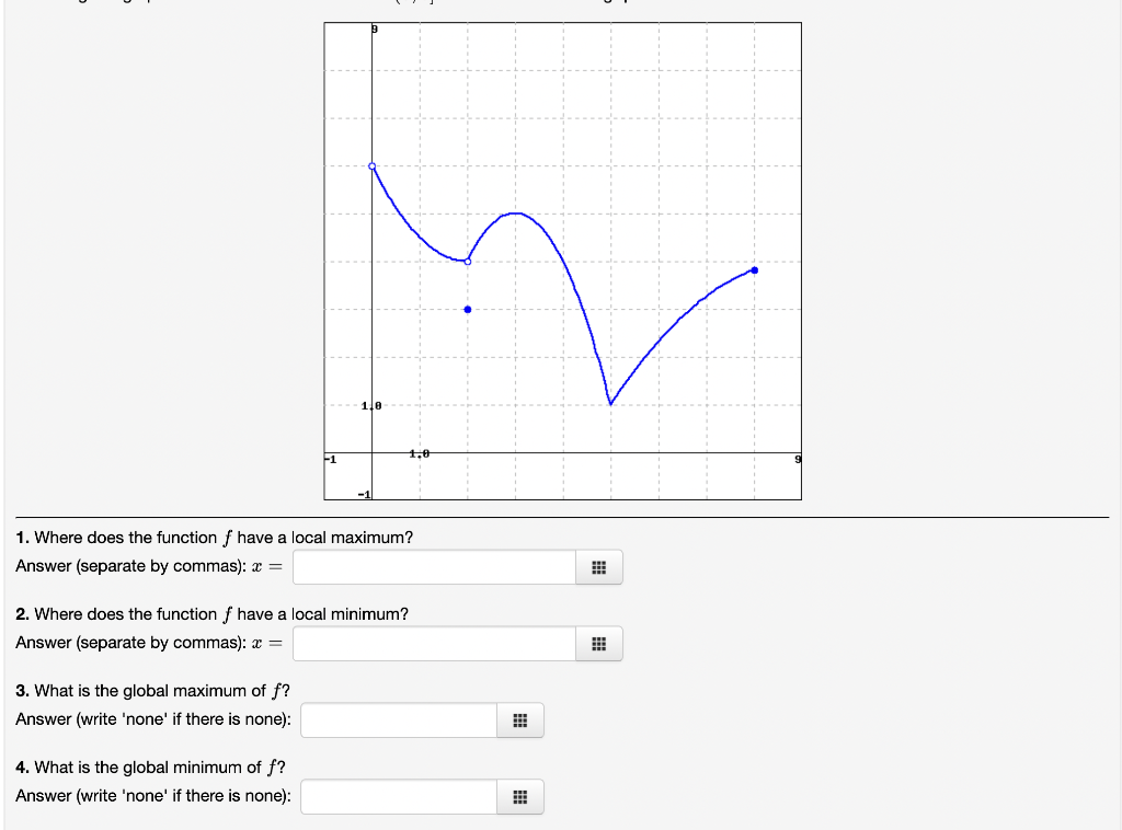 Solved 1. Where does the function f have a local maximum? | Chegg.com