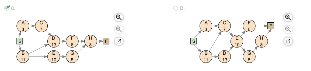 Solved A project for improving a billing process has the | Chegg.com