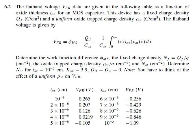 6.2 The flatband voltage VfB data are given in the | Chegg.com