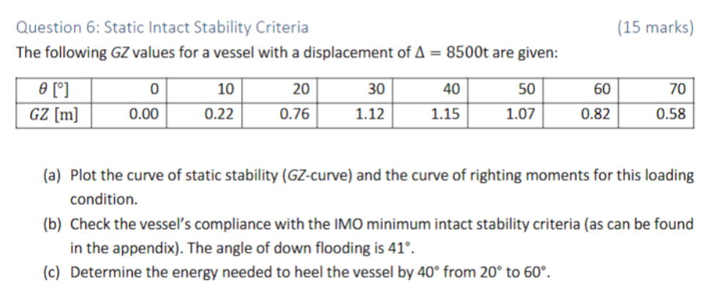 Solved Question 6: Static Intact Stability Criteria (15 | Chegg.com