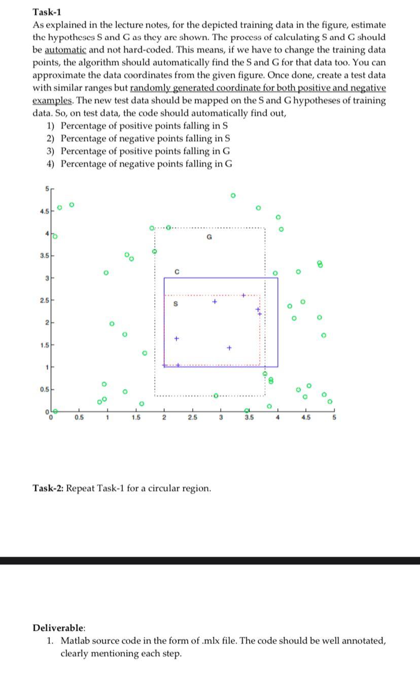 Solved Task-1 As explained in the lecture notes, for the | Chegg.com
