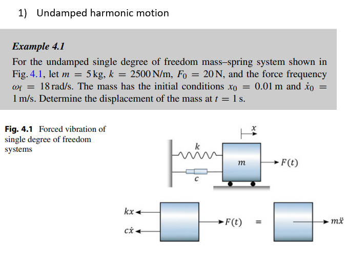 Solved 1) Undamped harmonic motion Example 4.1 For the | Chegg.com