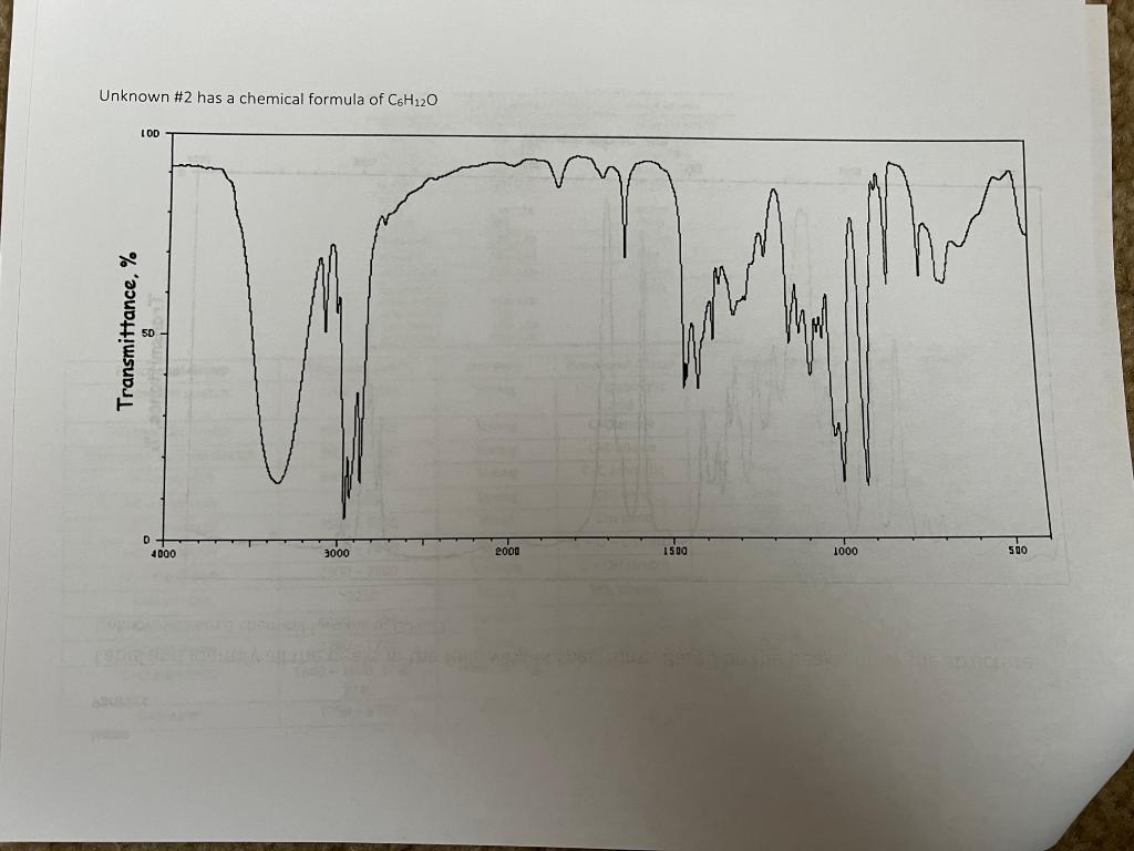 Solved Unknown #2 has a chemical formula of C6H120 Top | Chegg.com