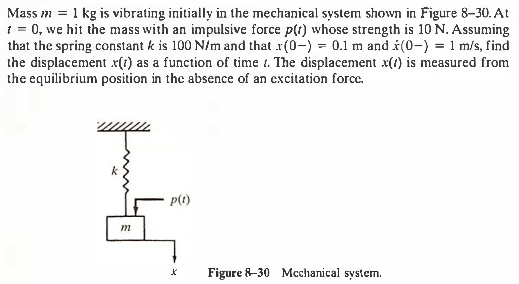 Solved Solve A Linear Dynamic System With Both Non Zero 