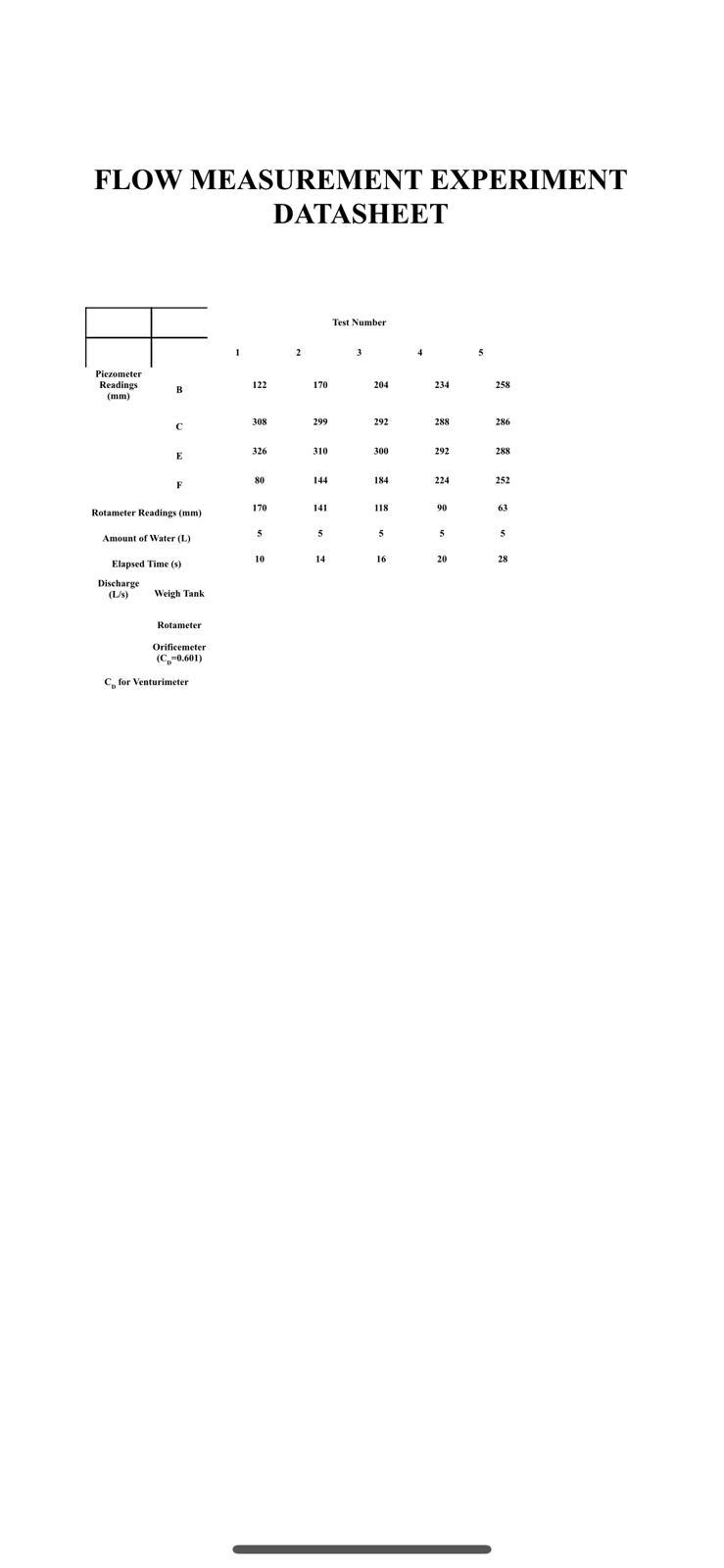 FLOW MEASUREMENT EXPERIMENT DATASHEET Test Number 1 2 | Chegg.com