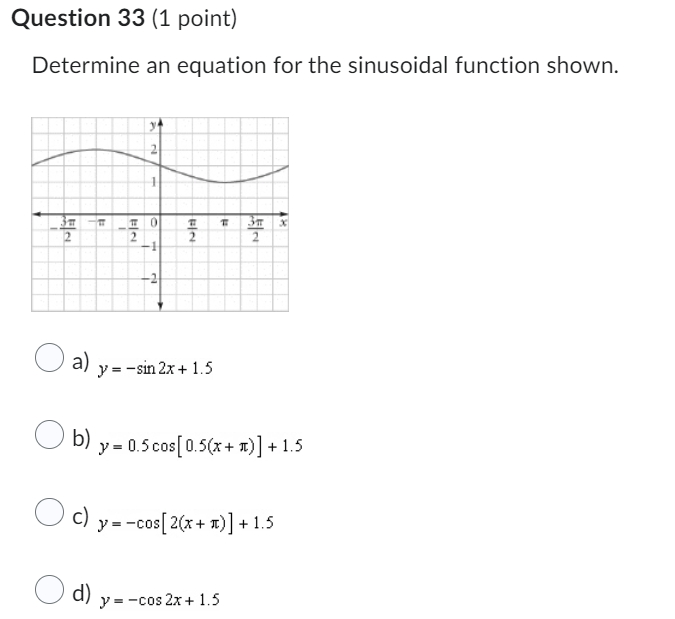 Solved Determine an equation for the sinusoidal function | Chegg.com