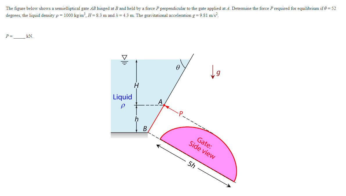 Solved The figure below shows a semielliptical gate AB | Chegg.com
