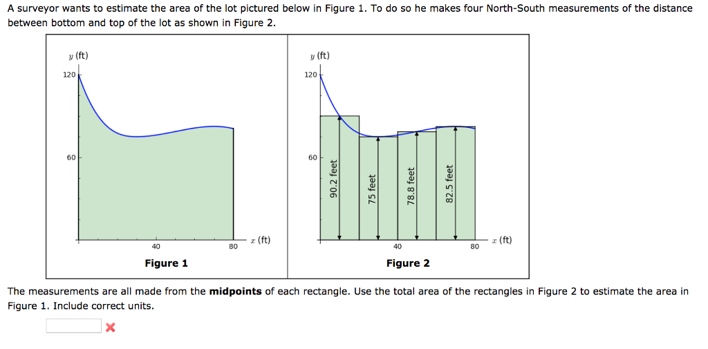 Solved A surveyor wants to estimate the area of the lot | Chegg.com
