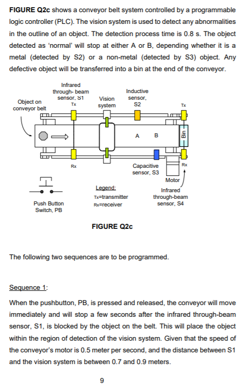 FIGURE Q2c shows a conveyor belt system controlled by | Chegg.com