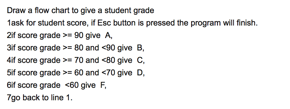 Solved Draw a flow chart to give a student grade 1ask for | Chegg.com