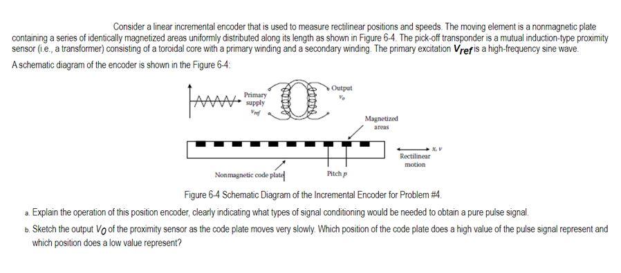 Solved Consider a linear incremental encoder that is used to | Chegg.com
