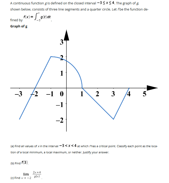 Solved A continuous function g is defined on the closed | Chegg.com