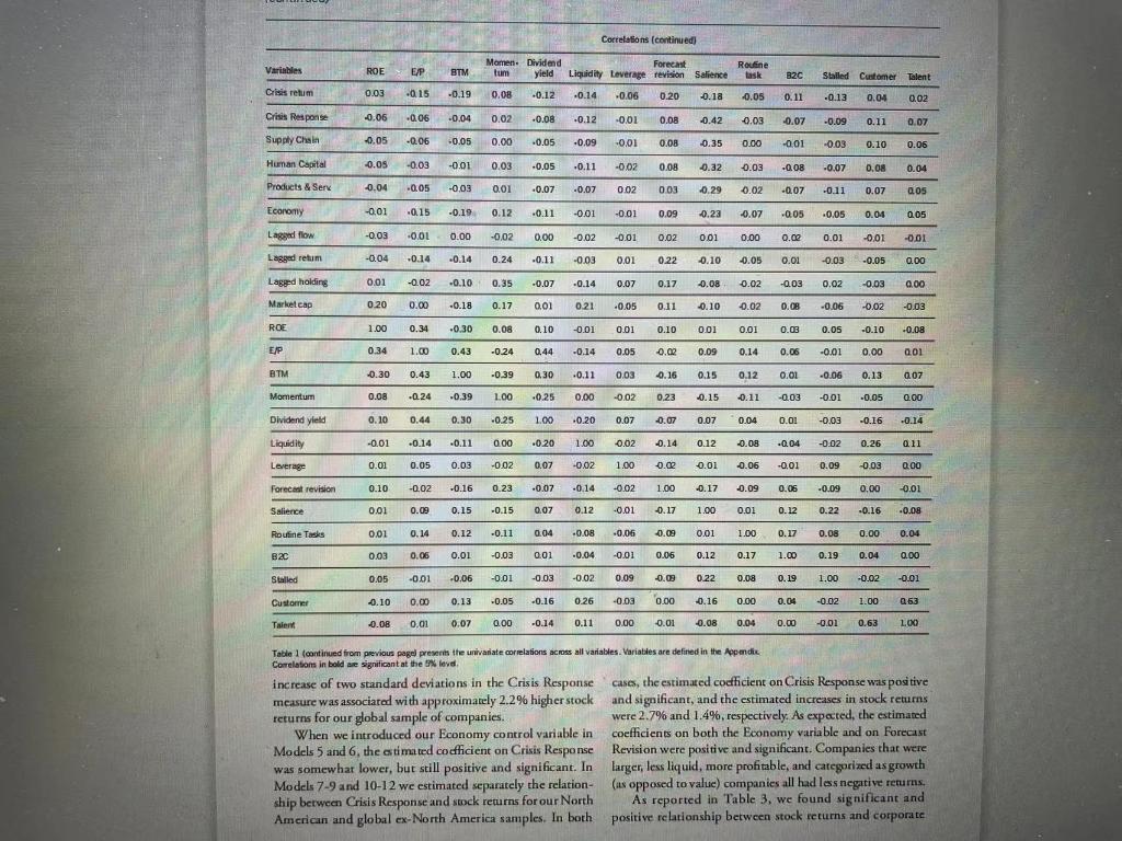 Corporate Resilience and Response to COVID-19 by Alex | Chegg.com