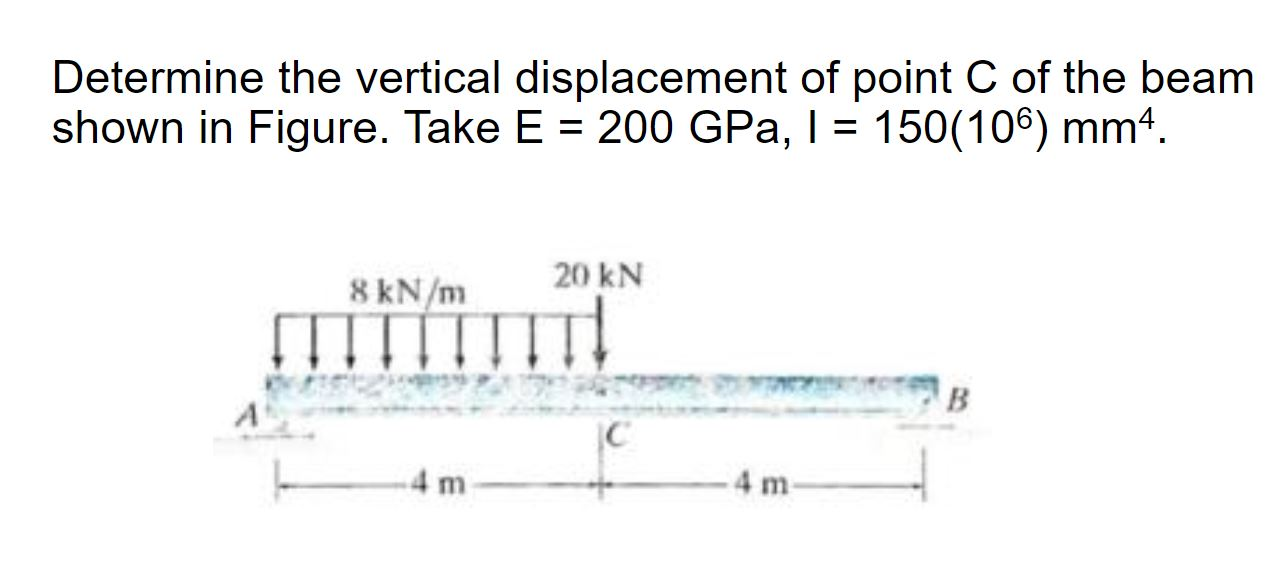 Solved Determine the vertical displacement of point C of the | Chegg.com