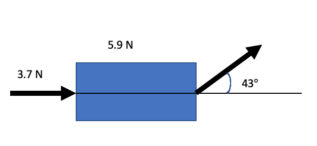 Solved Two forces act on a 4.5kg block resting on a surface | Chegg.com