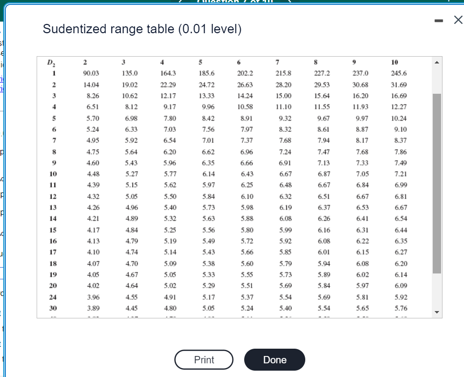 Studentized range table (0.05 level)through e below. | Chegg.com